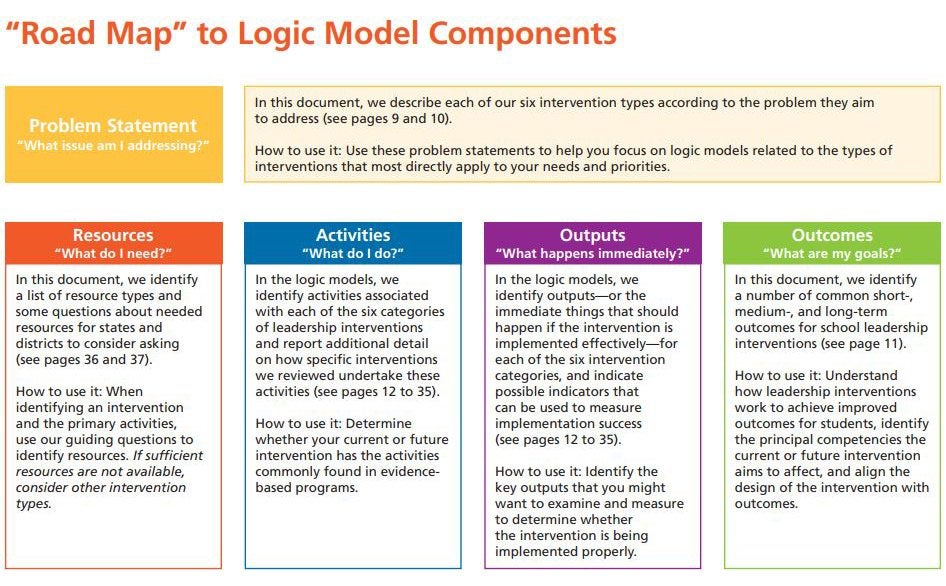 ‘Logic Models’ Prompt Hard Thinking About How to Achieve Results in ...